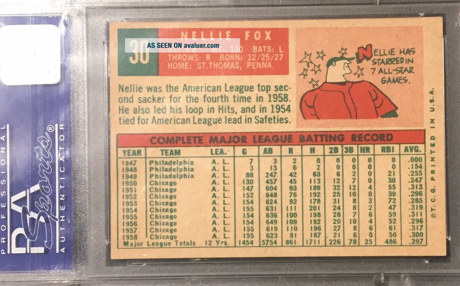 1959 Topps Baseball Nellie Fox 30 PSA 7 NRMT | #5516396