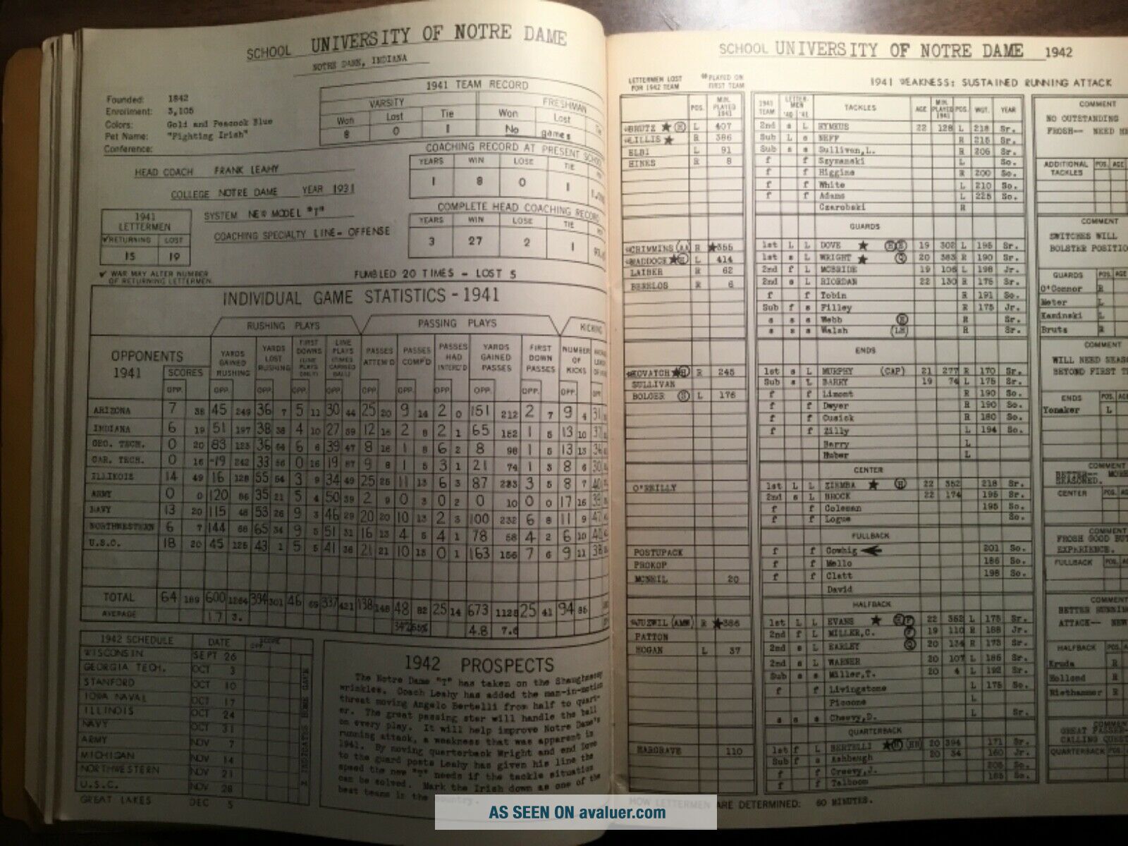 Rare 1942 Norman Sper’s (College) Football Almanac Midwest Section ...