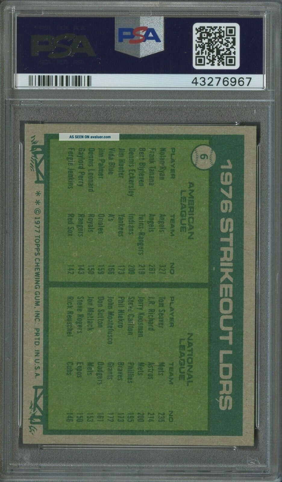 1977 Topps 6 Strikeout Leaders Nolan Ryan Tom Seaver HOF PSA 9 | #6419285