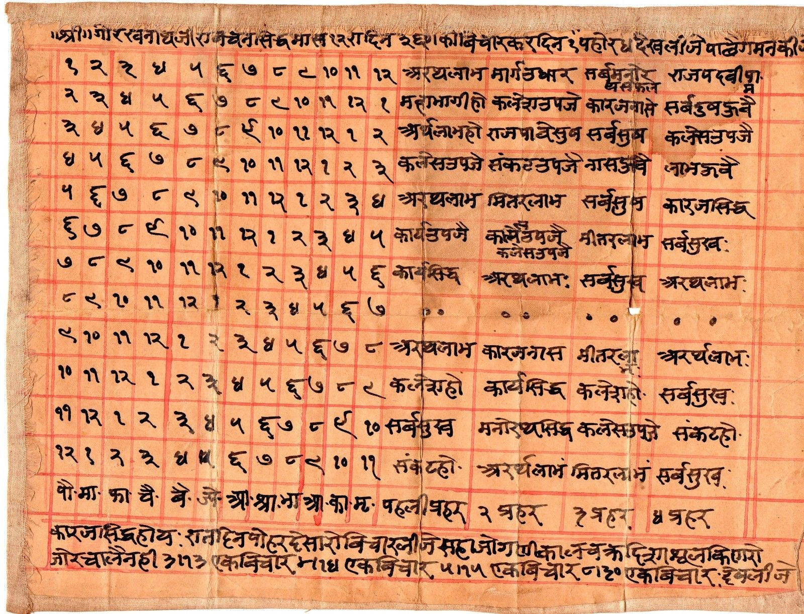 INDIA VINTAGE YANTRA MANTRA TANTRA MANUSCRIPT ON CLOTH " LEAF 208 ...